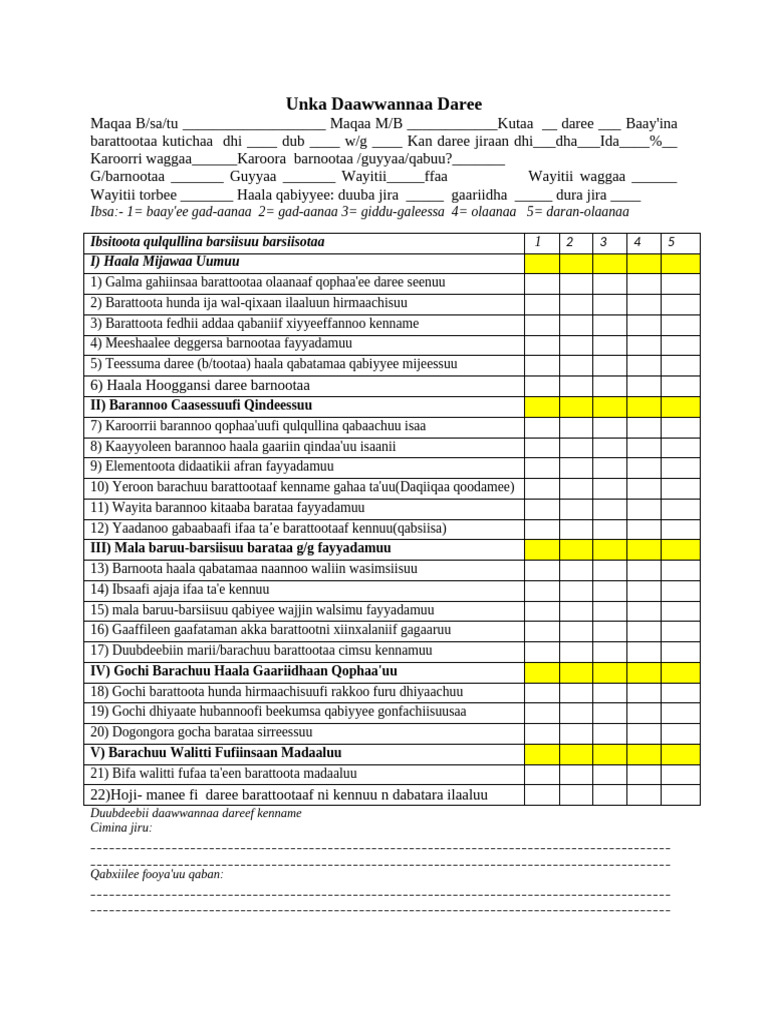 A-Unka Daawwannaa Daree | PDF