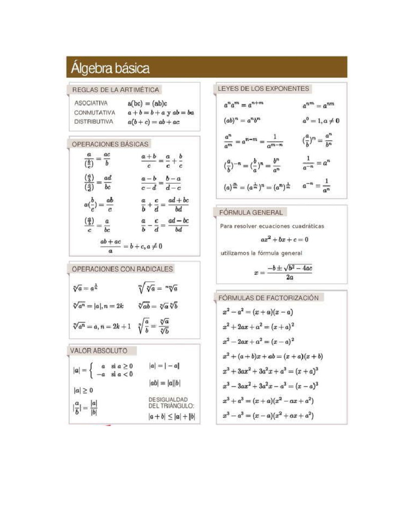 Formulario Alg Trig | PDF