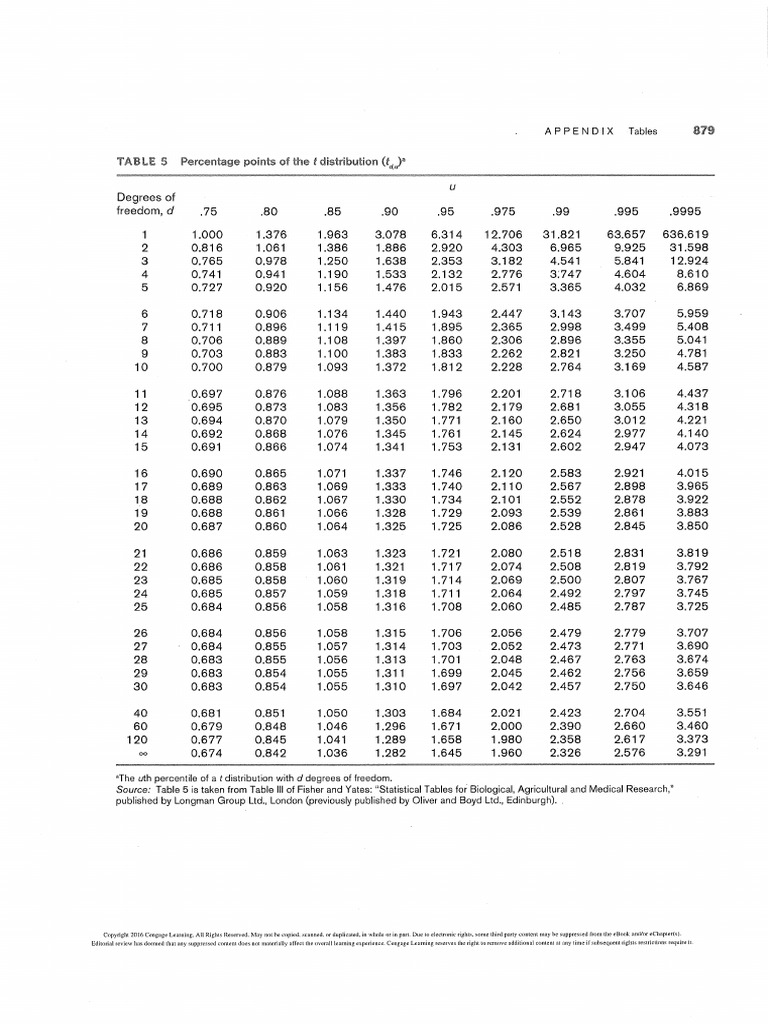 T Table | PDF