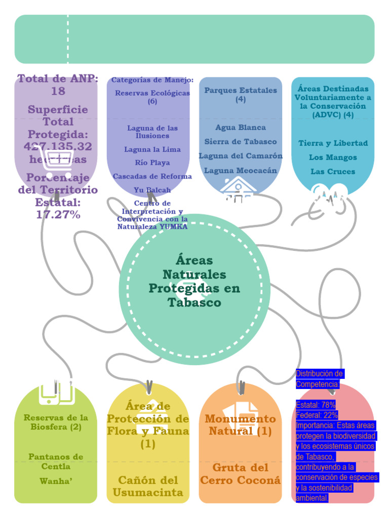 Infografia de Tabasco | PDF