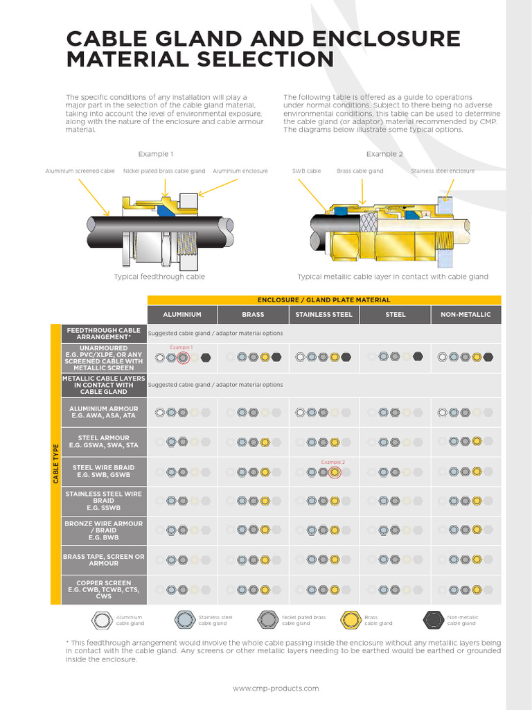 Cable-Gland-Catalogue-15 | PDF | Wire | Materials