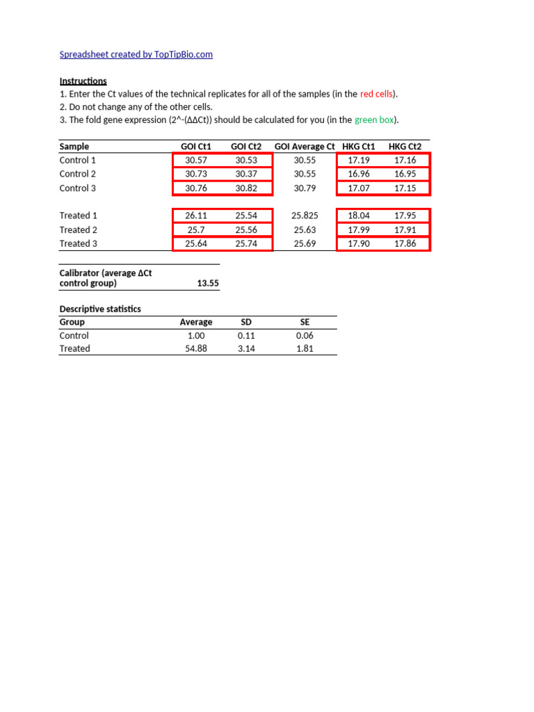 Delta Delta Method Template | PDF