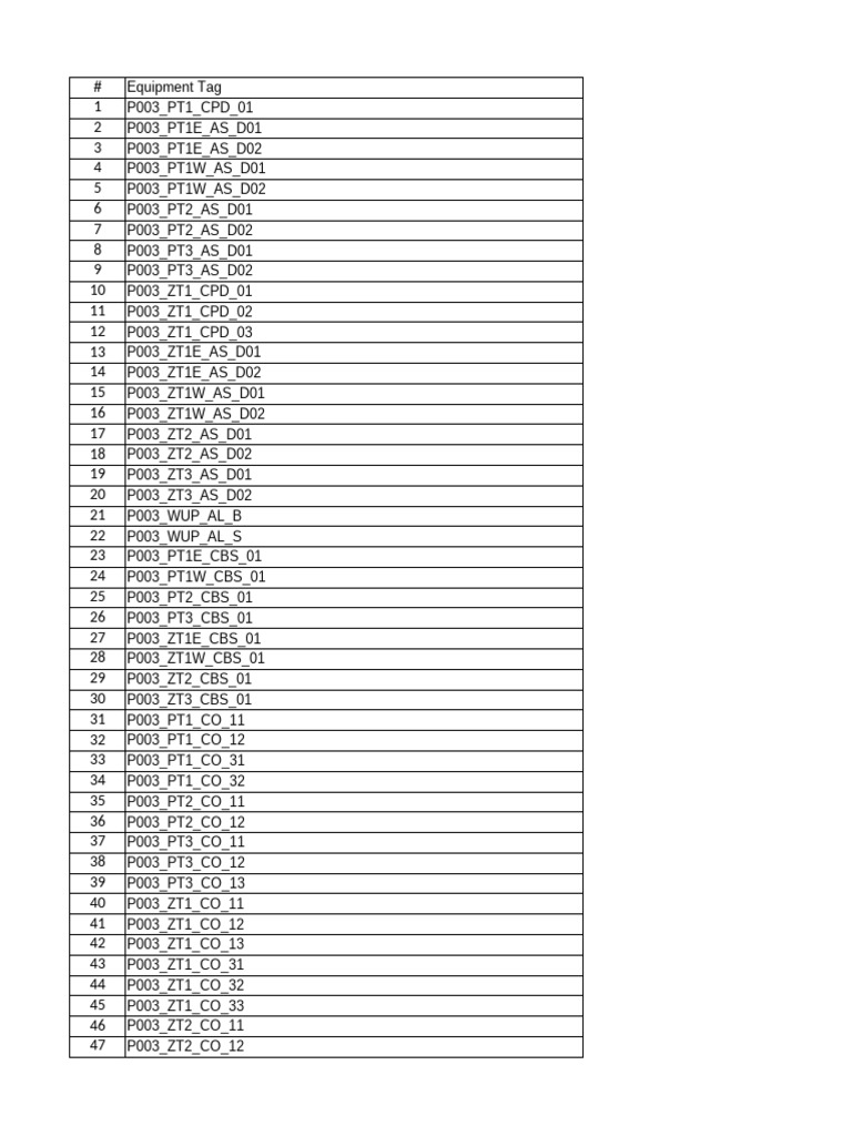 Device List Attribute List-28-Mar-2025 | PDF
