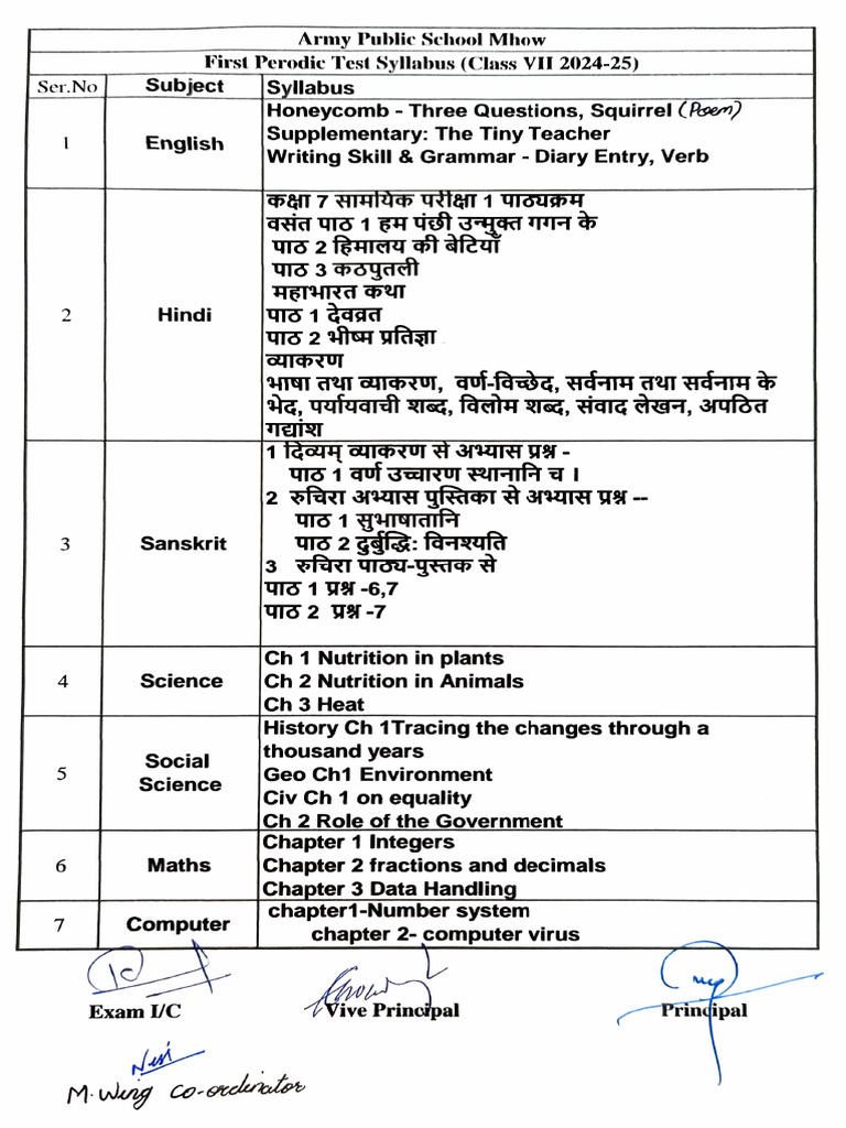 Vii, PT-1 Syllabus (2024-25) | PDF