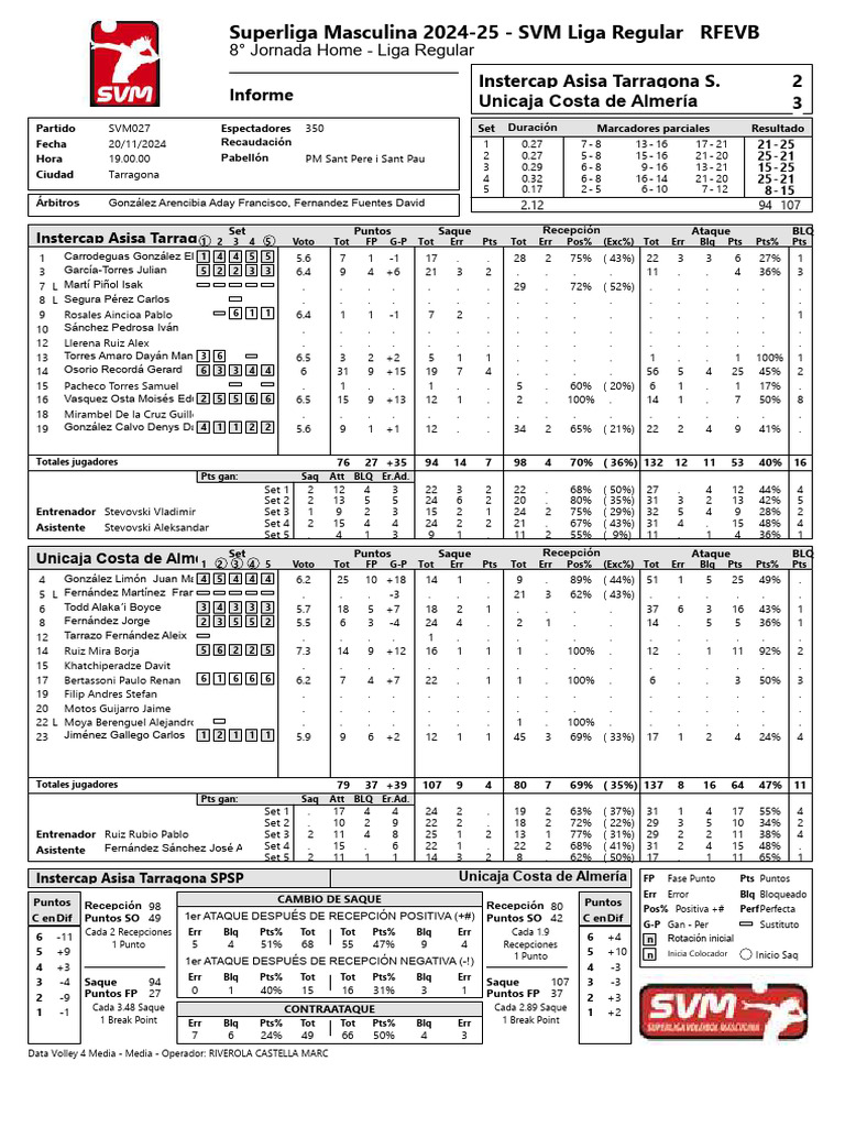 SVM027_svm | PDF | Vóleibol