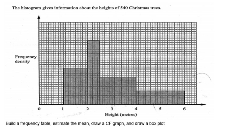 Grouped Continuous Data - Class Examples Sheet 2 | PDF
