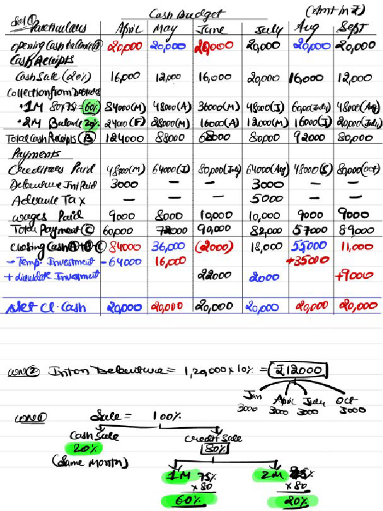 09 Treasury and Cash Management Handwritten Solution by NG | PDF