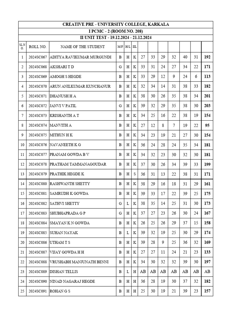 I PCMC-2 Ii Unit Test 19.12.2024 - 21.12.2024 | PDF