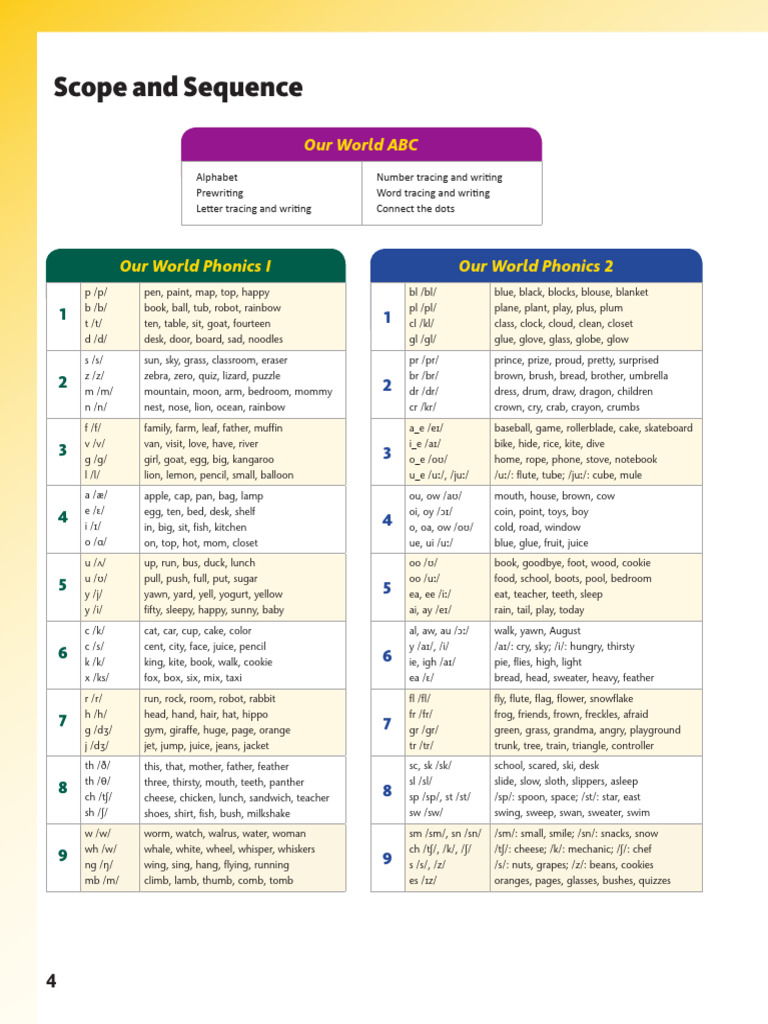 Phonics and Writing Activities Guide | PDF