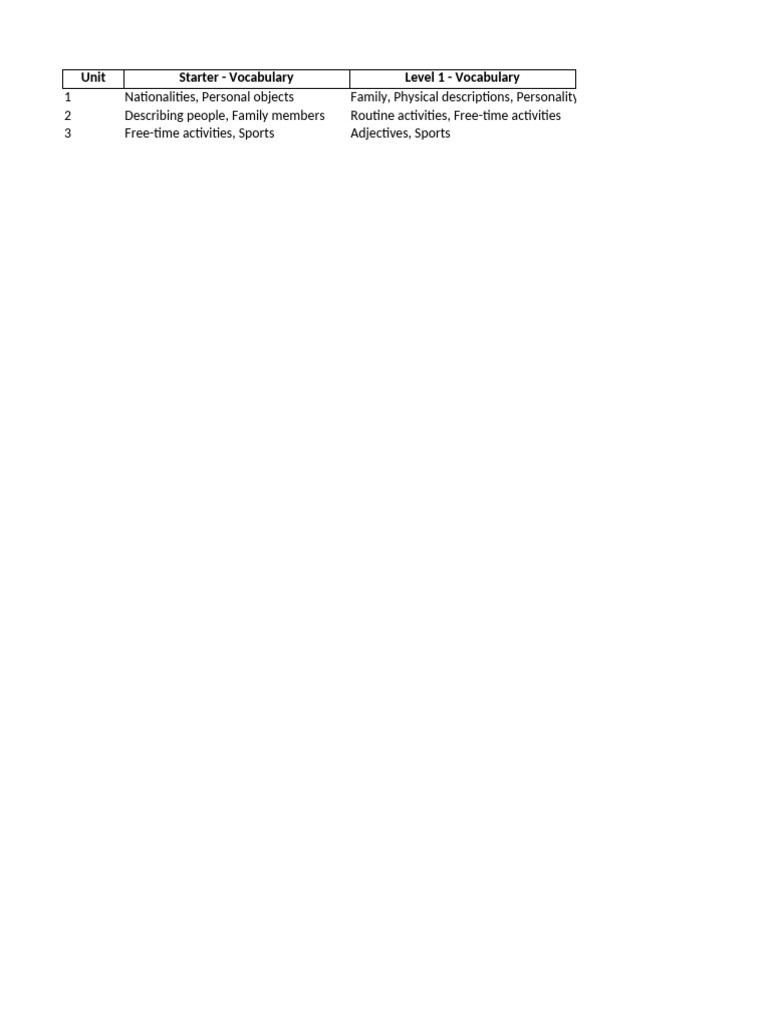 Level 1 Vocabulary and Grammar Guide | PDF
