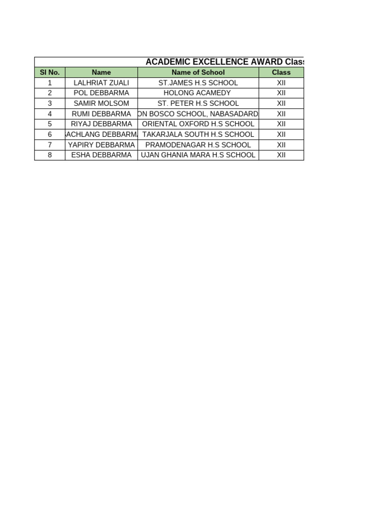 Academic Excellence Award Class Xii | PDF