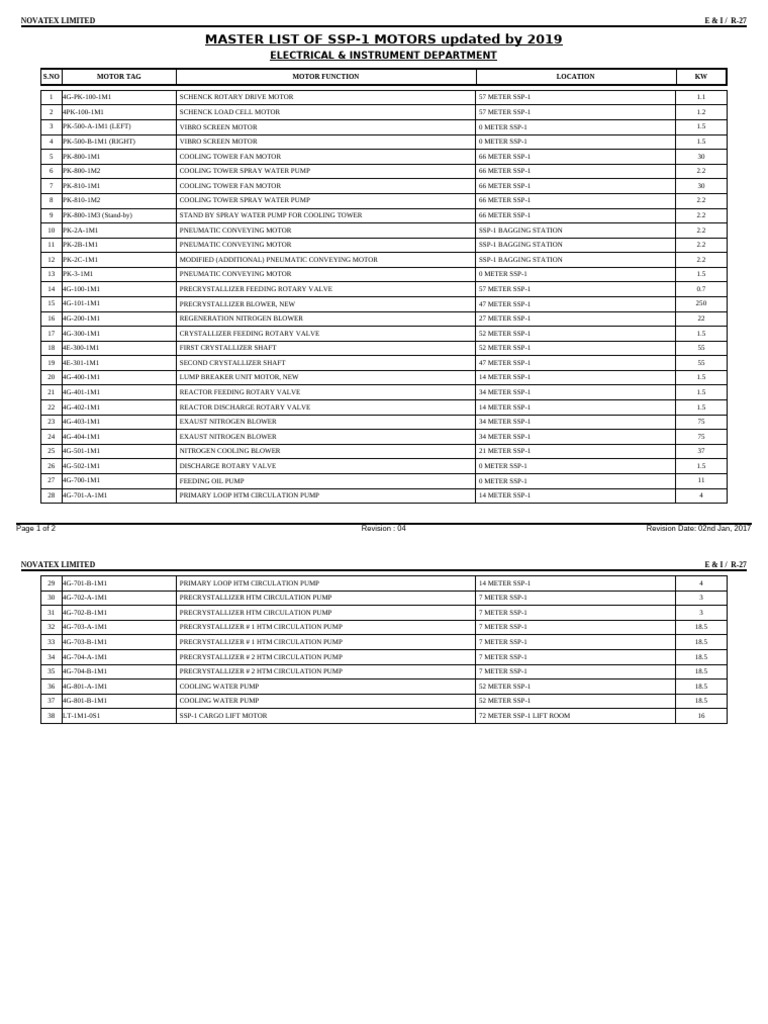Master List of Ssp-1 Motors | PDF | Pump | Equipment