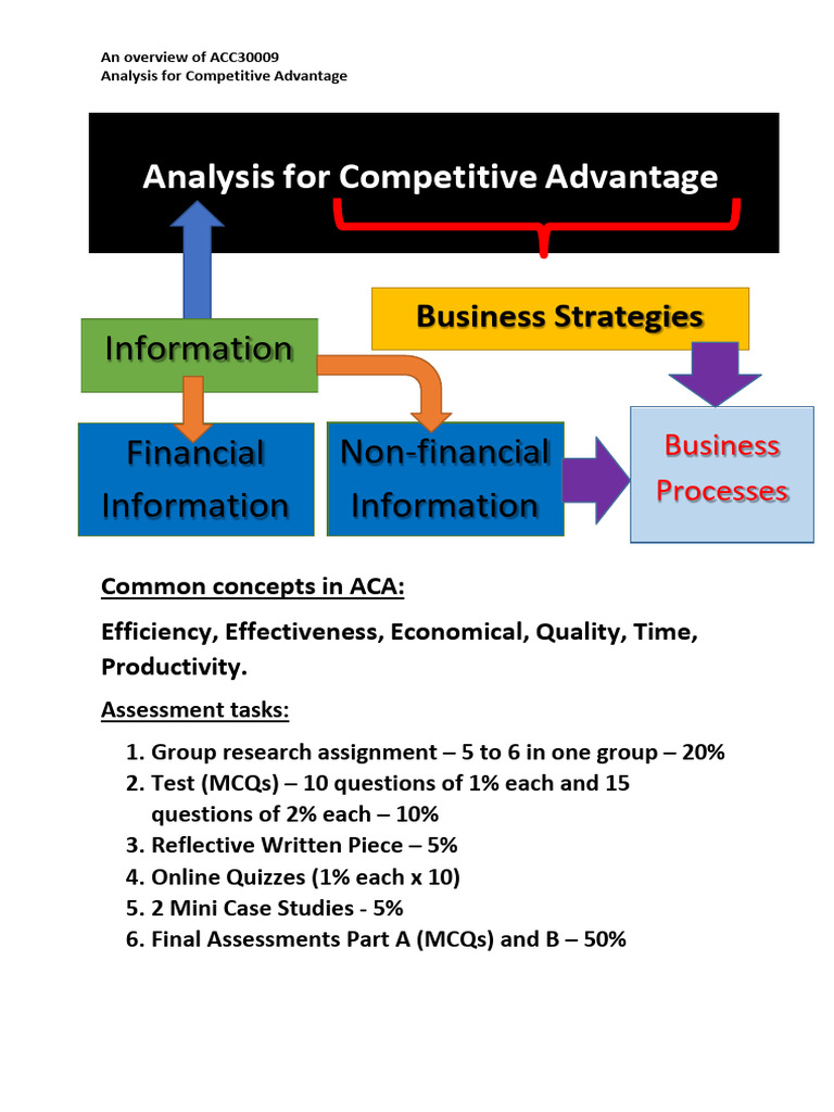 ACC30009 ACA An Overview-1-1 | PDF