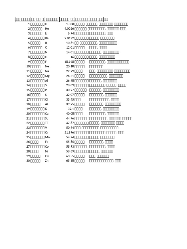 30 Tatvo Ki Soochi-1 | PDF