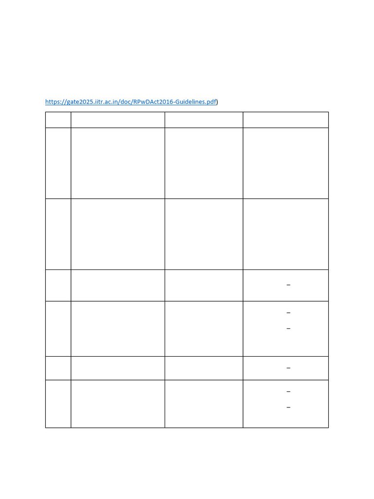 PW DAnd Certificates Needed With Appendices | PDF | Disability | Health ...