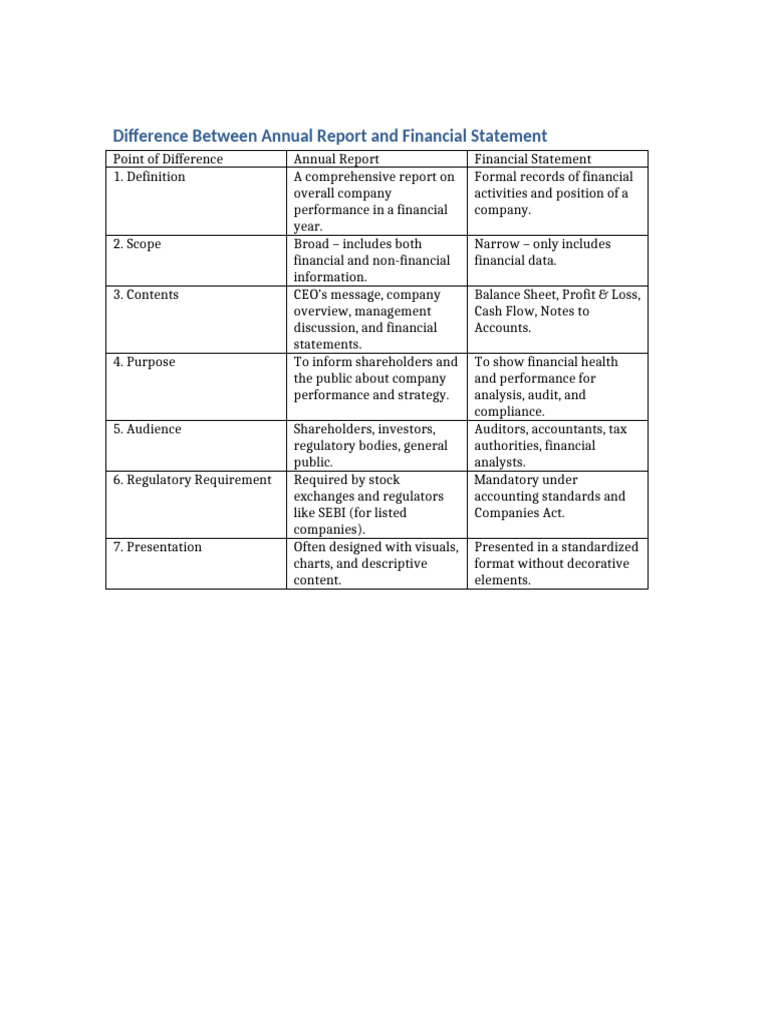 Annual Report vs Financial Statement | PDF