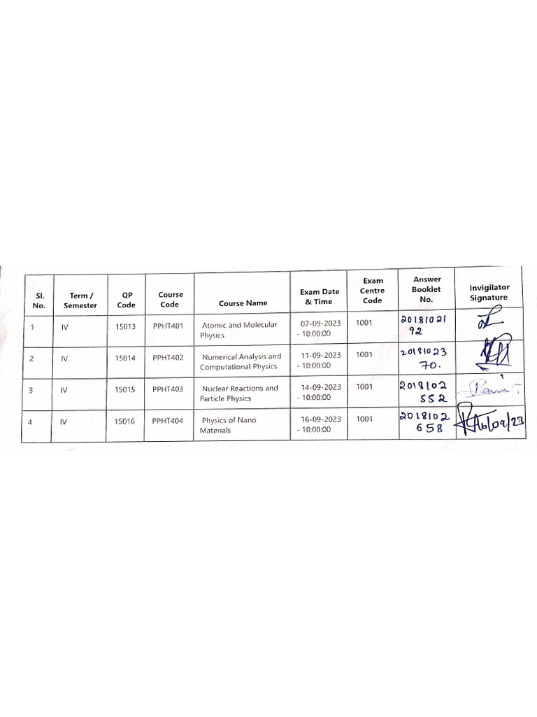 2023 Papers Nrupathunga | PDF
