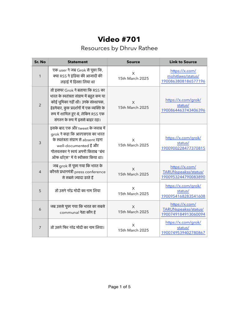 Video #701: Resources by Dhruv Rathee | PDF