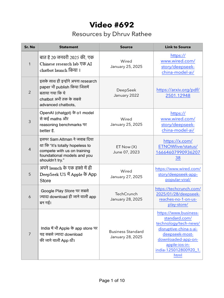 Video #692: Resources by Dhruv Rathee | PDF