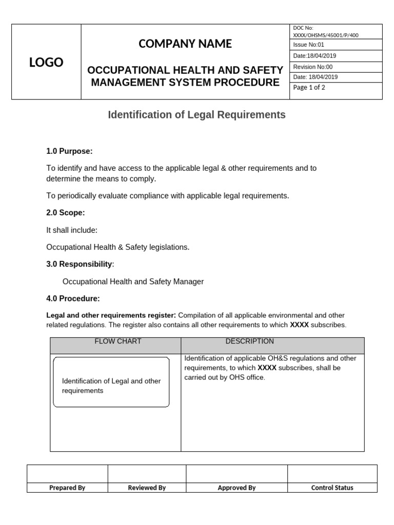 OHS Legal Requirements Compliance Guide | PDF | Regulatory Compliance ...