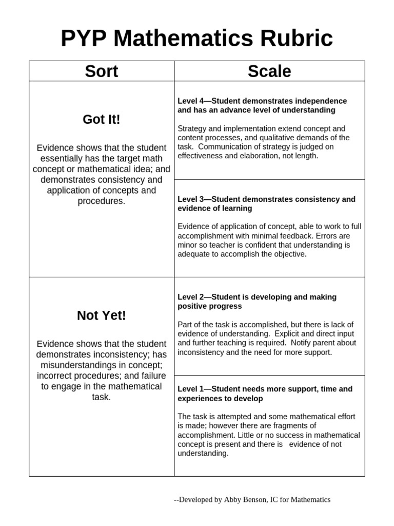 PYP-Mathematics-Rubric | PDF