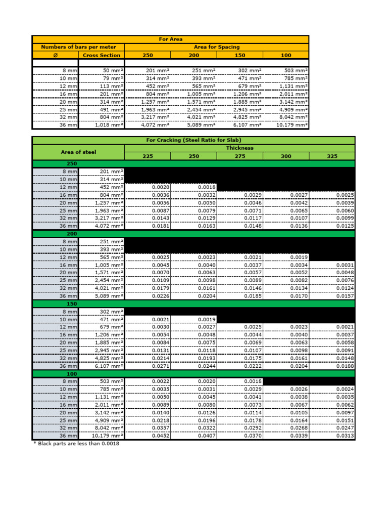 Steel Ratio Cheat Sheet | PDF