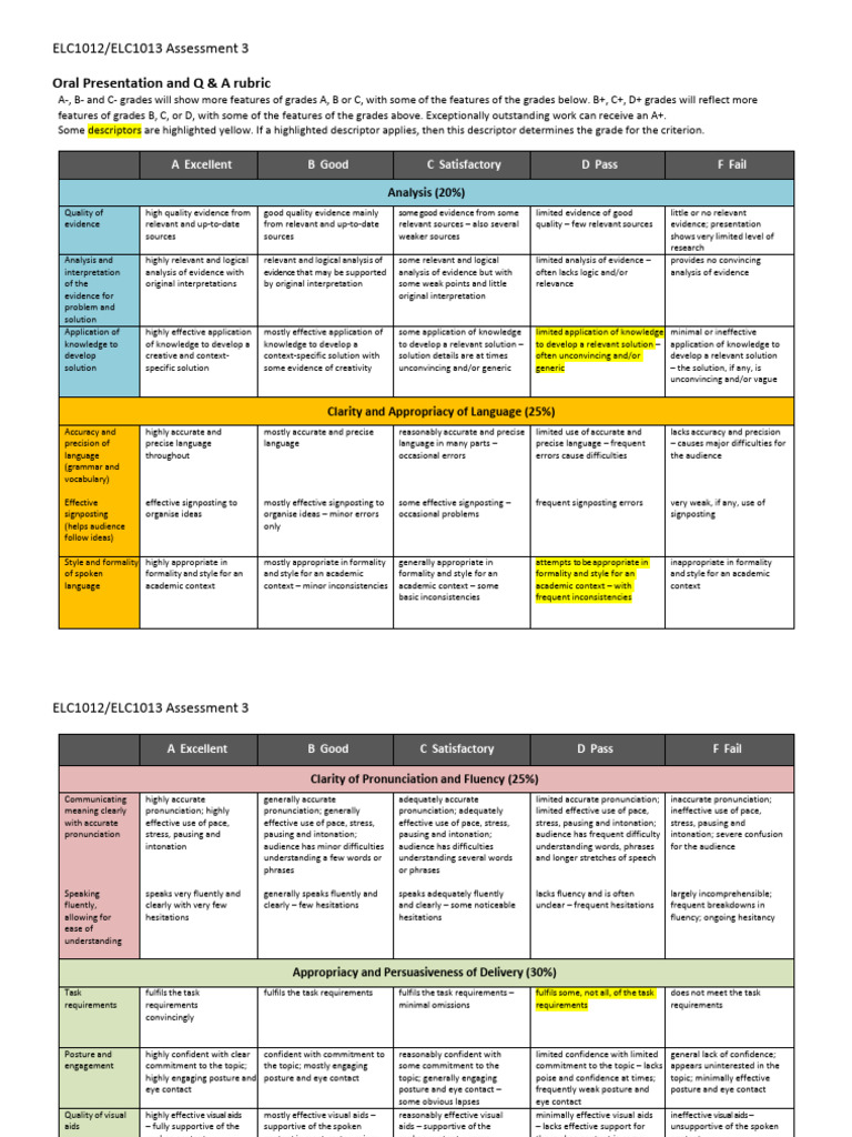 ELC1012 and 1013 Oral Presentation Rubric | PDF | Accuracy And Precision | Fluency