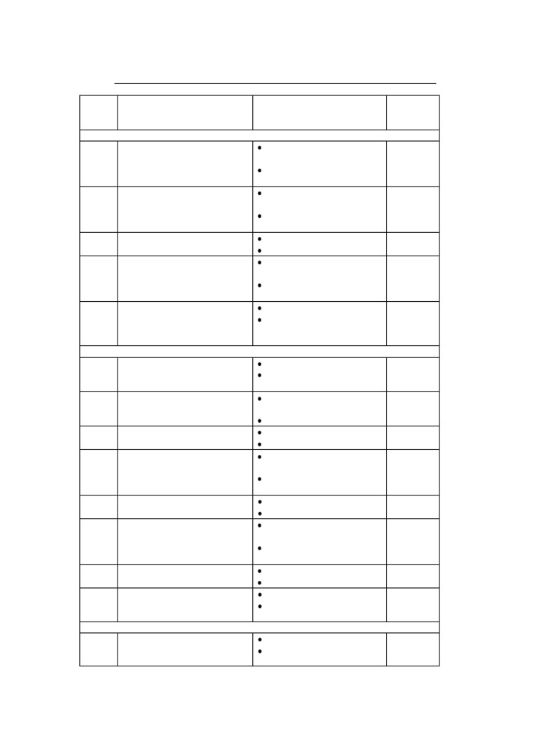 Consolidated BVoc 127 Final | PDF