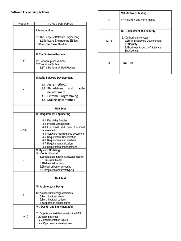 Software-Engineering Syl | PDF | Agile Software Development | Software