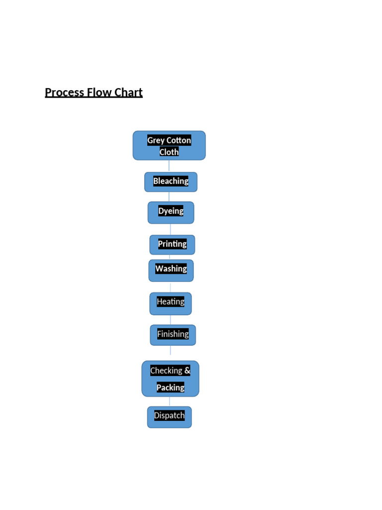 Process Flow Chart VFPL | PDF
