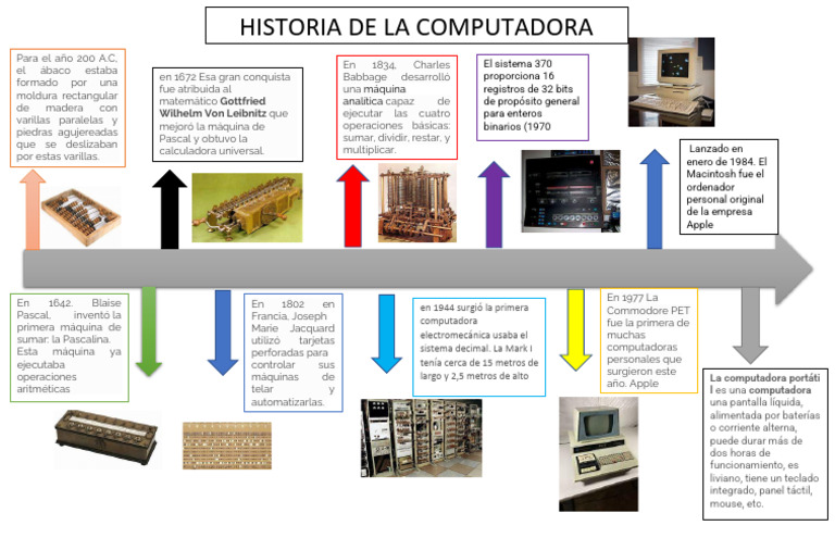 Historia de la Computadora: Evolución Clave | PDF | Ingeniería ...
