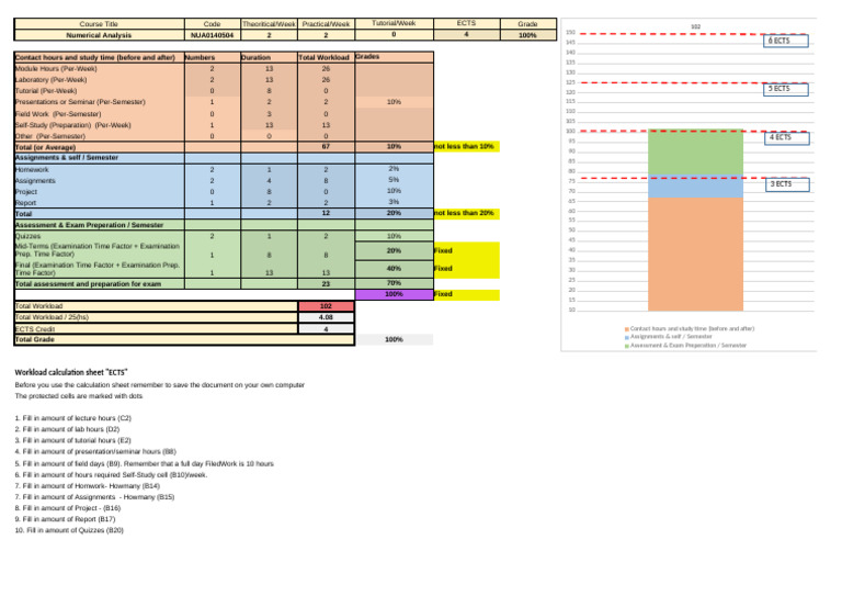 Numerical Analysis Course Overview | PDF | Academia | Schools