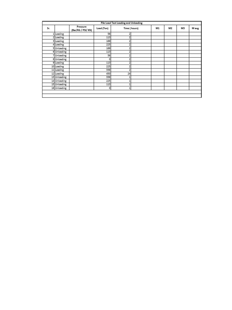 Pile Load Test Loading and Unloading (Summary) | PDF