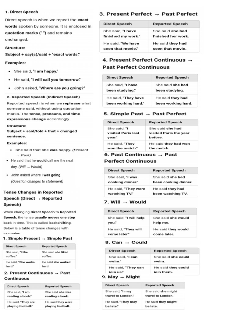 Direct Vs Reported Speech Detailed | PDF