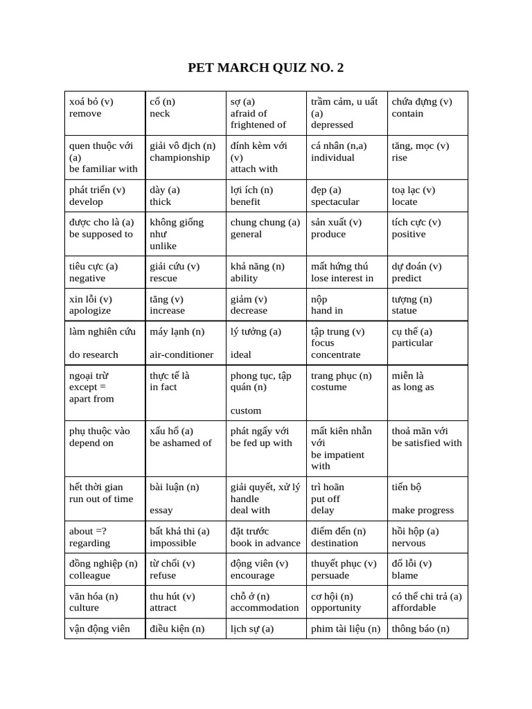 (April) Answer Key Pet March Quiz No 2 | PDF