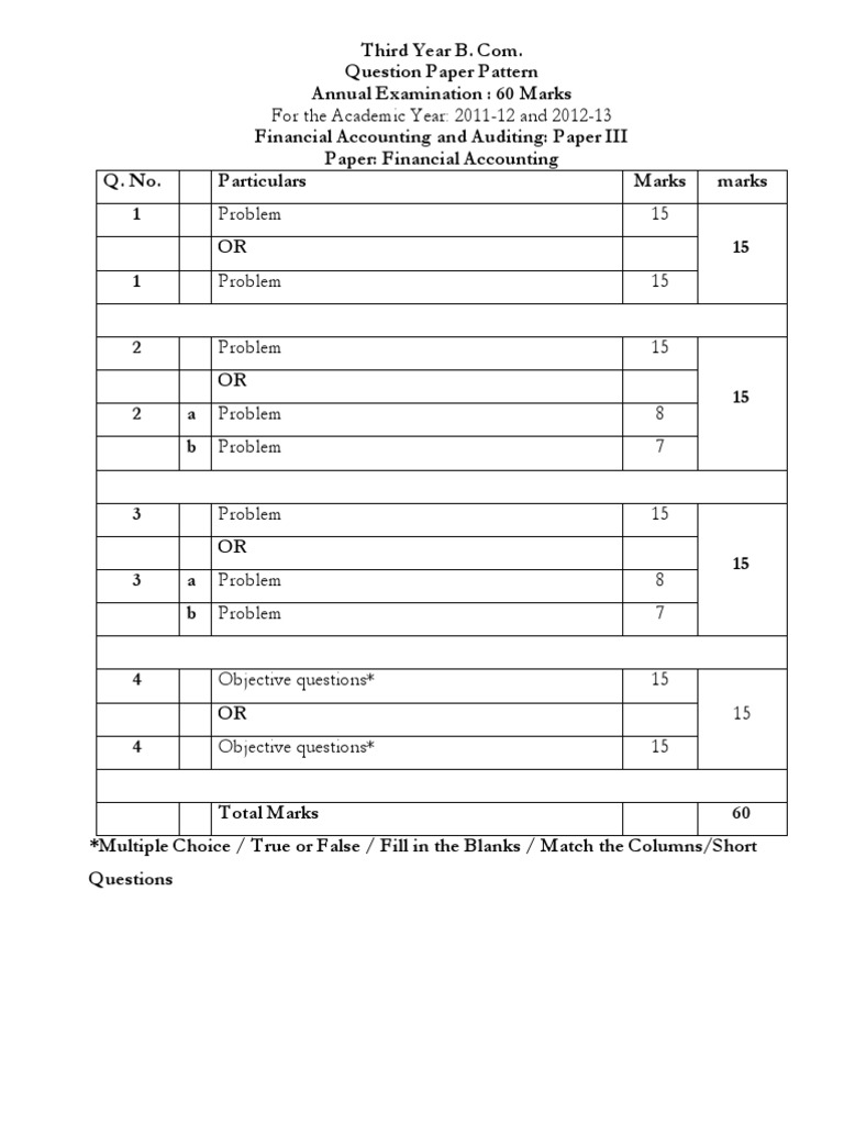 TYBCOM Paper Pattern | PDF | Audit | Test (Assessment)