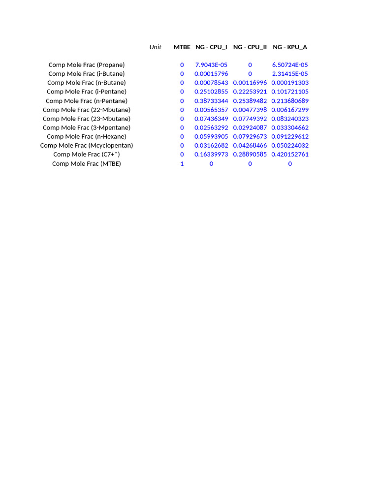 MTBE and Gasoline Composition Analysis | PDF | Applied And ...