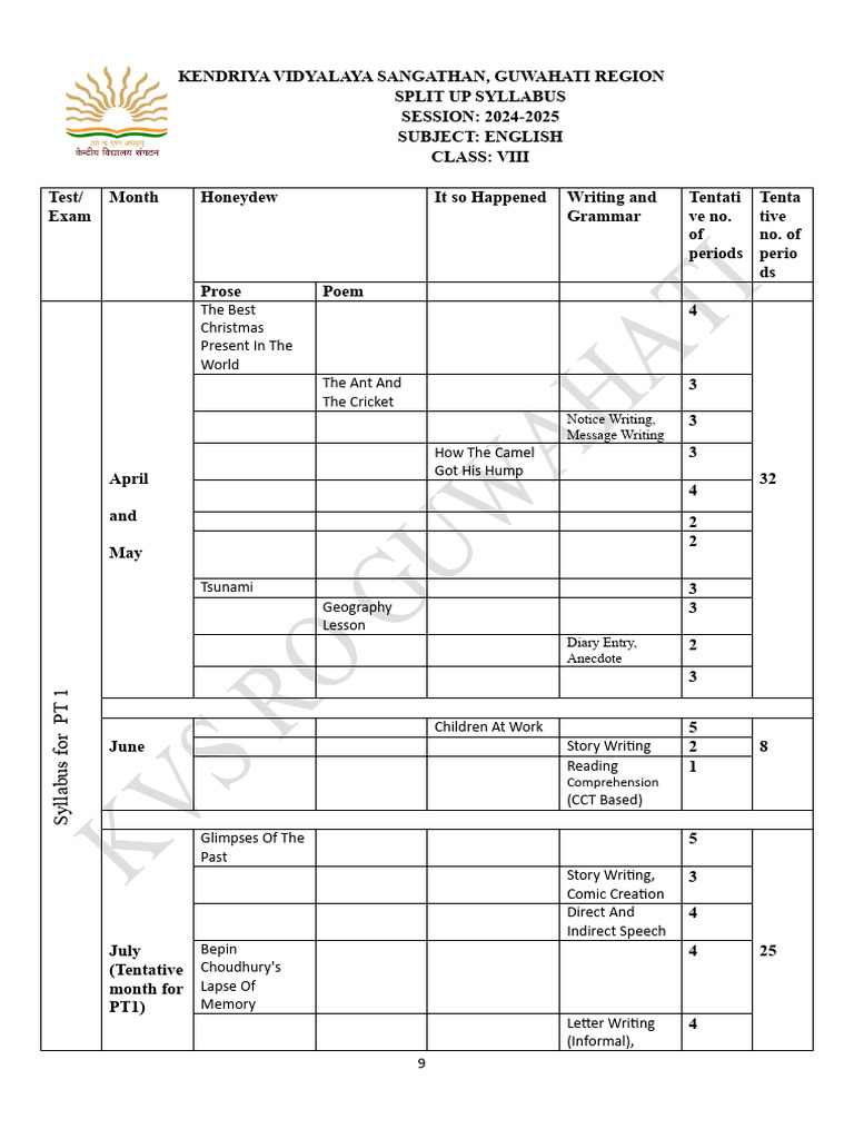 Class VIII English Syllabus 2024-25 | PDF | Verb | Semantic Units