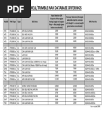 Iphone Global Variant Chart | PDF