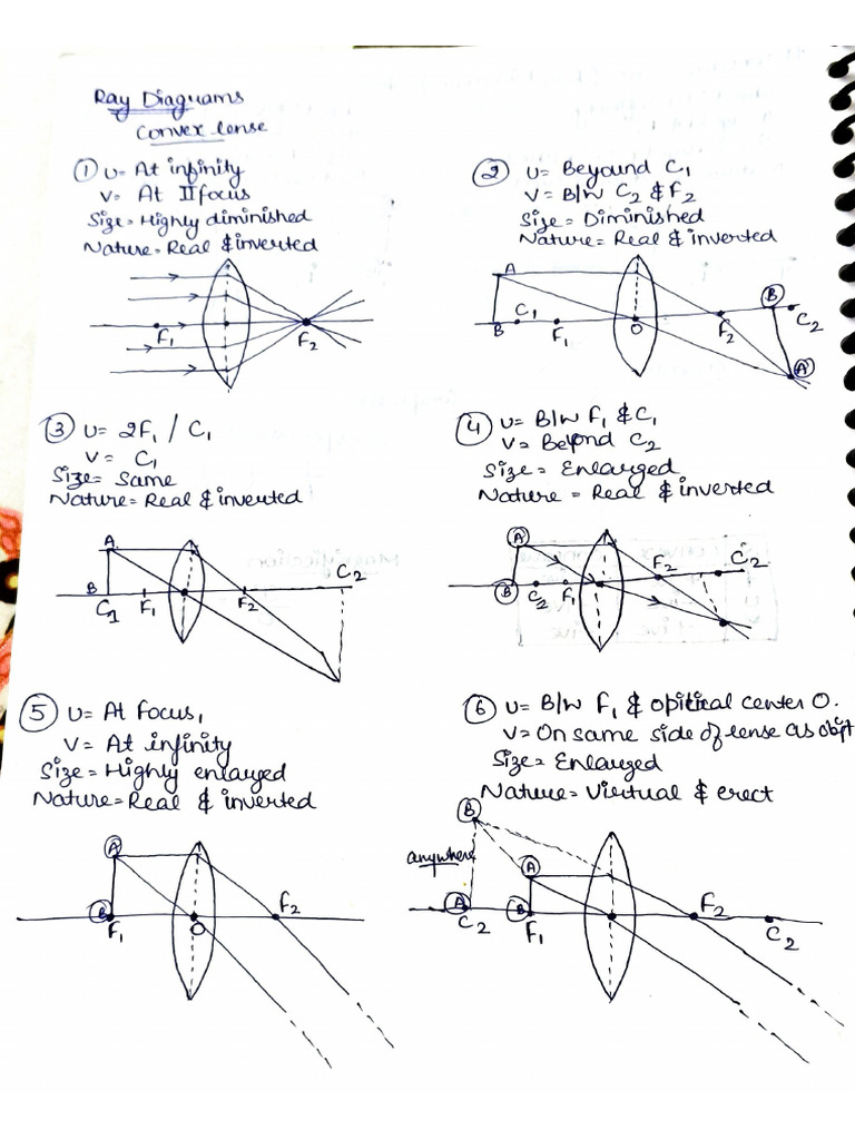Ray Diagrams Class10 | PDF