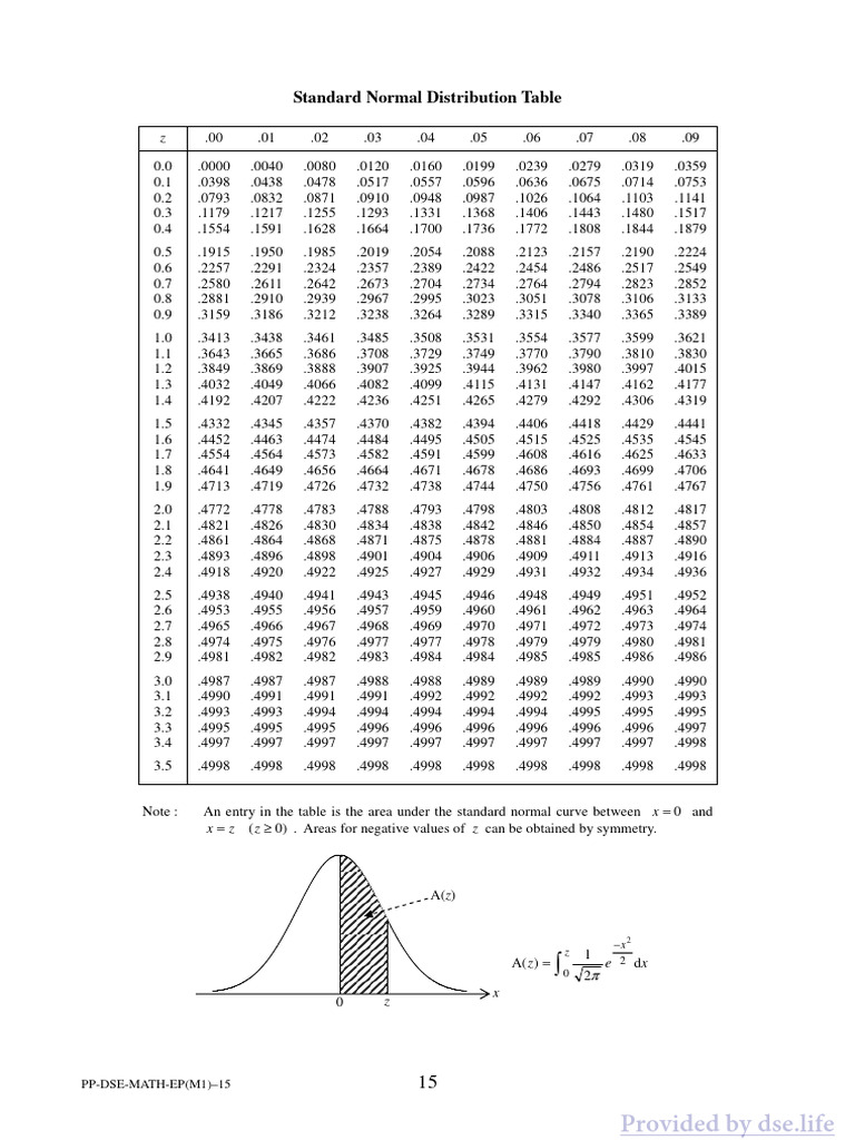 HKDSE M1 Normal Distribution Table | PDF
