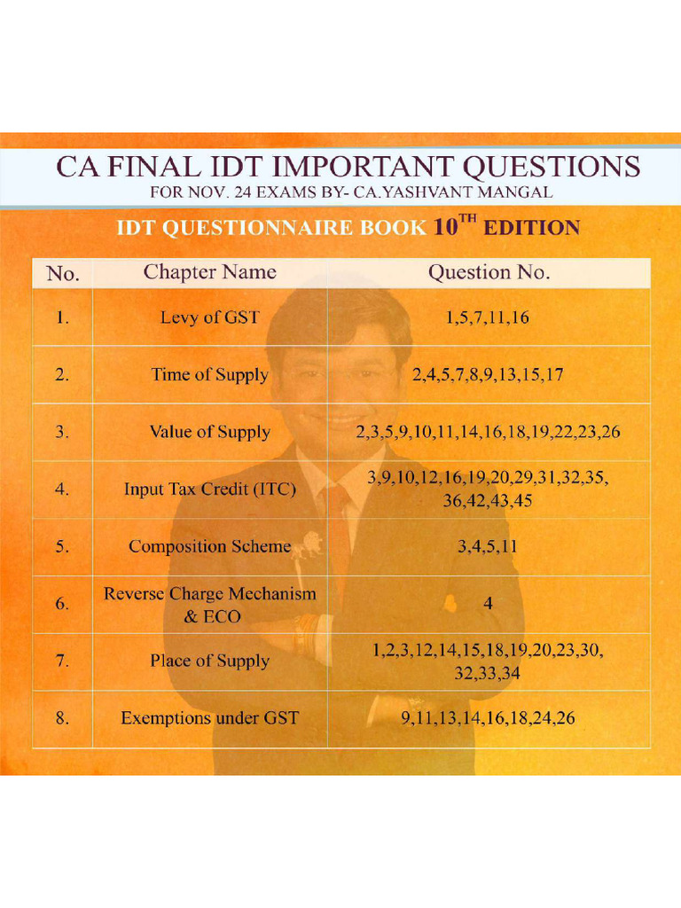 CA Final Important Questions List Nov.24 9th 10th Edition | PDF