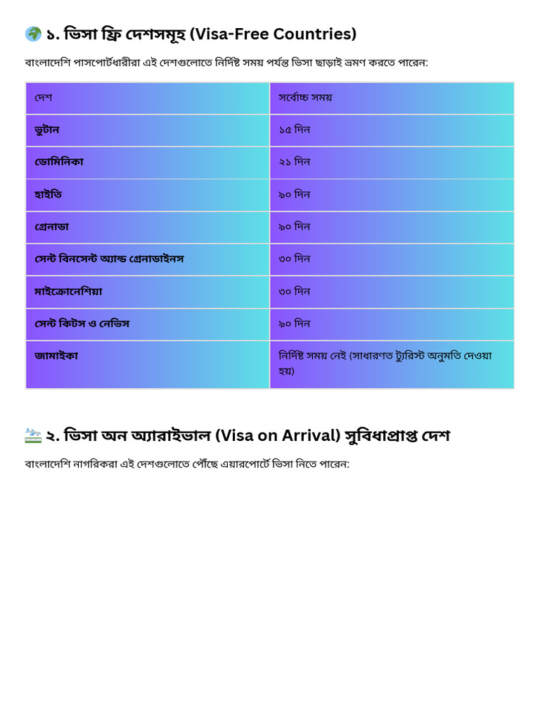 Visa Free Visa On Arrival E-Visa | PDF