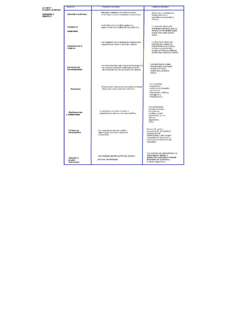 Bloque Iv-Hisstoria de La Enfermeria - Act 2 | PDF