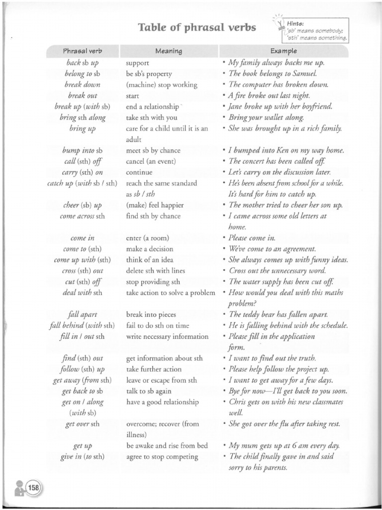 Phrasal Verbs Notes | PDF