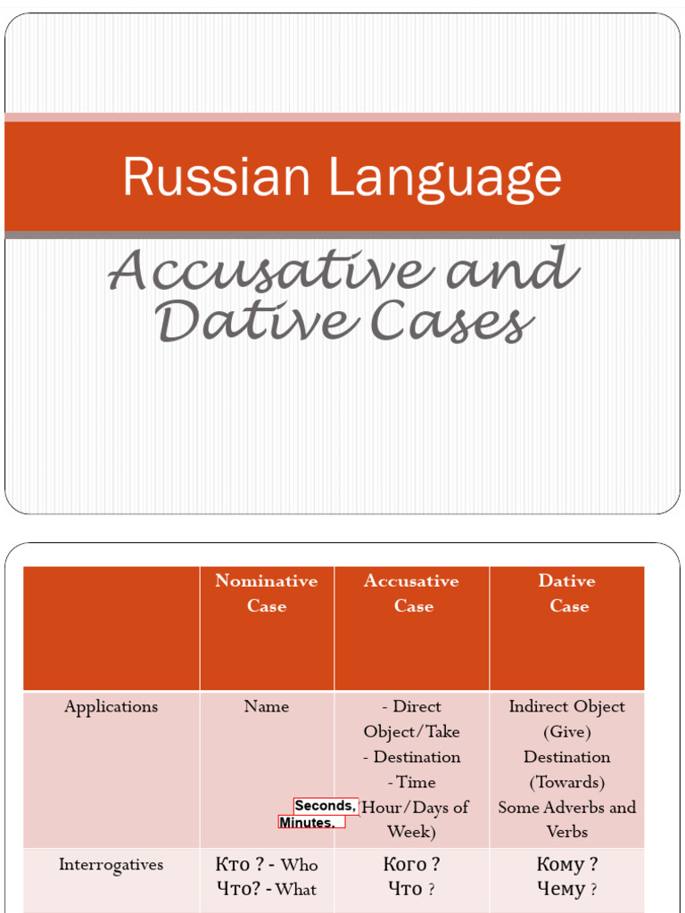 Accussative and Dative Case (Simplified) | PDF