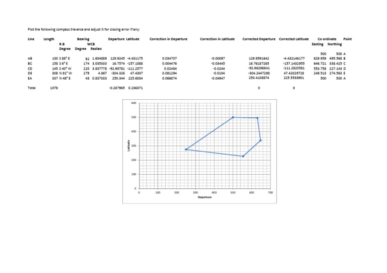 Survey Closing Error 072910 Pdf Navigation