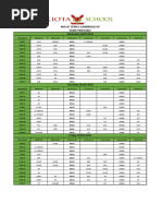 School Timetable Overview | PDF