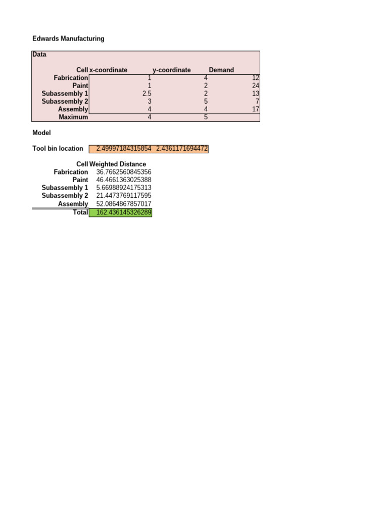 Edwards Manufacturing | PDF