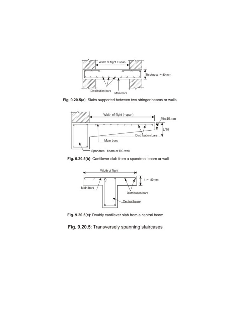 Stair Slab | PDF